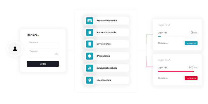 Transaction Risk Analysis - ThreatMark