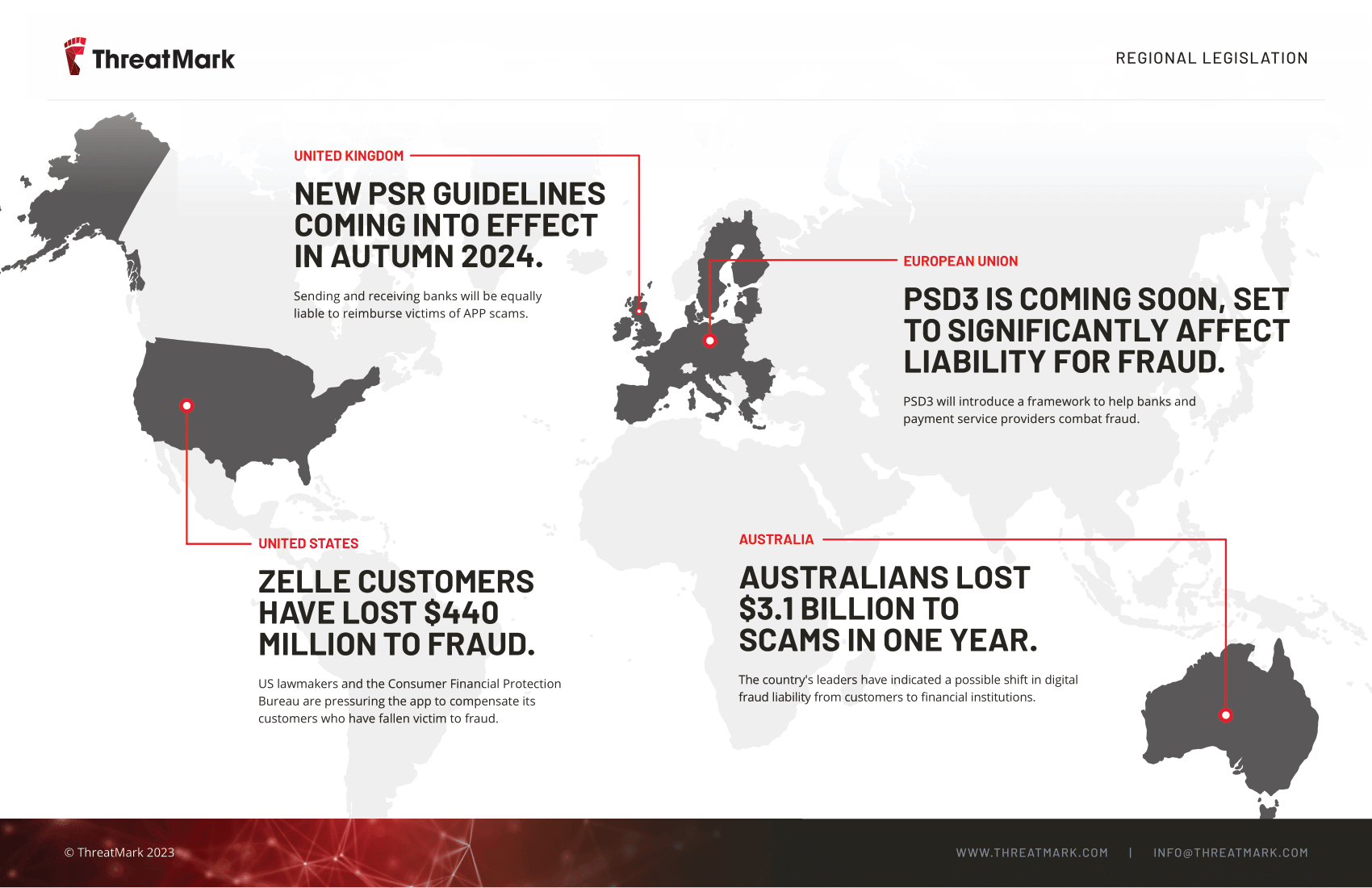 Exploring the Liability Shift: A Comprehensive Guide - ThreatMark